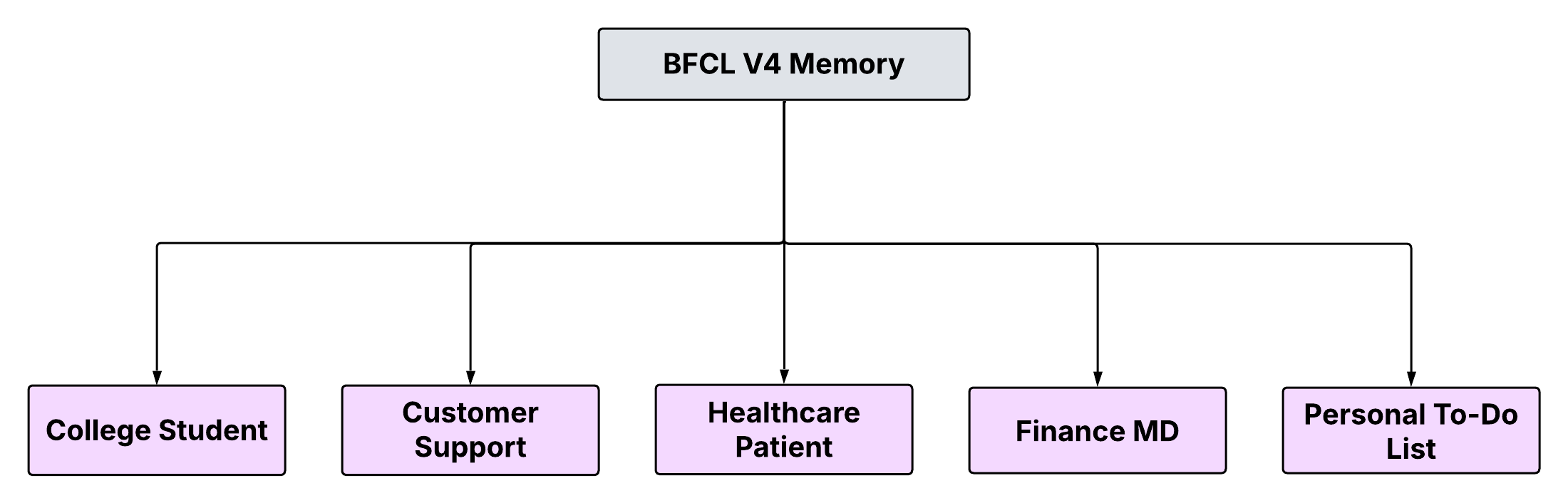 BFCL V4 • Agentic更新-CSDN博客