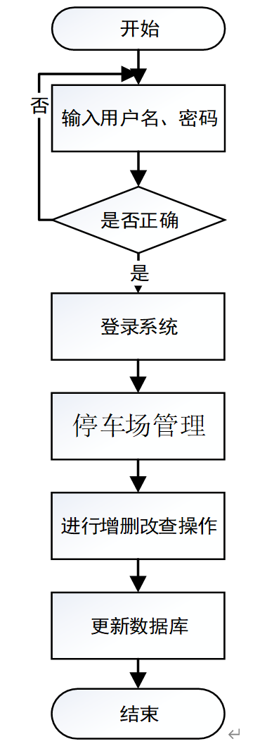 计算机毕业设计javajava停车场管理系统 基于java技术的智能停车场管理系统设计 Java Web环境下停车场信息化管理系统的实现 Csdn博客