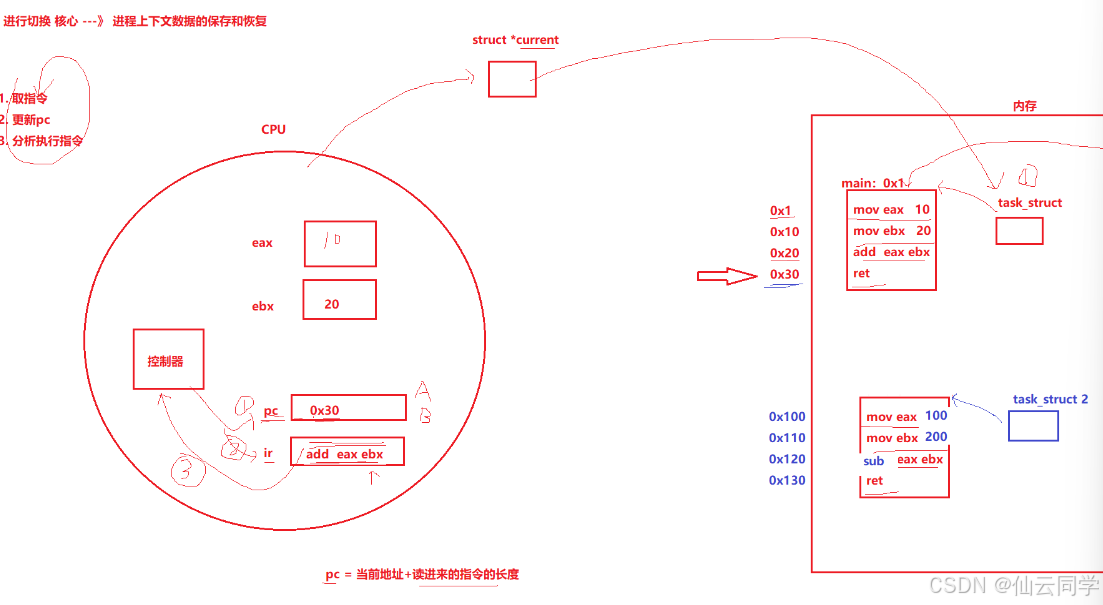 linux进程概念(2)_运行队列(runqueue)-CSDN博客