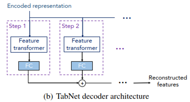 深度学习模型---TabNet-CSDN博客