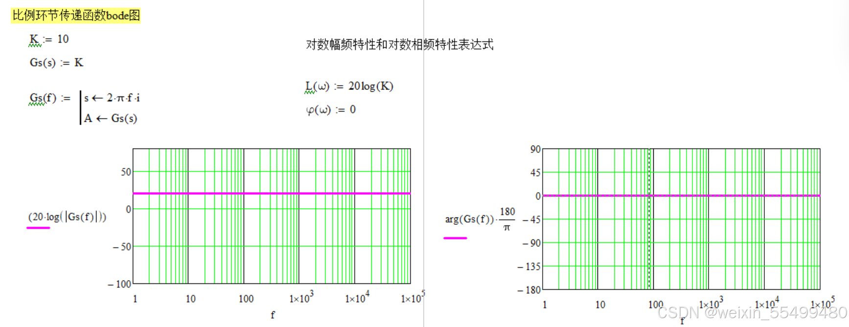 自动控制典型环节Bode图分析_二阶振荡环节相角为-90-CSDN博客
