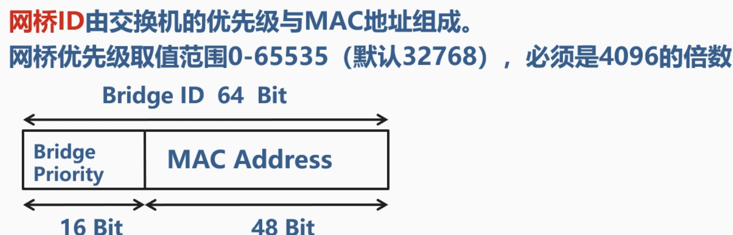 网络基础DAY9-STP-CSDN博客