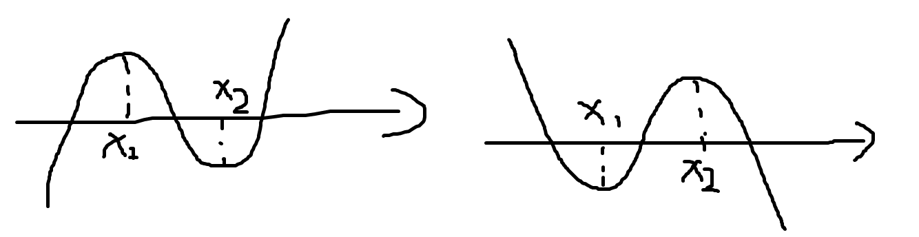 【JZ_abs75】[NOIP 2001 提高组] 一元三次方程求解-CSDN博客