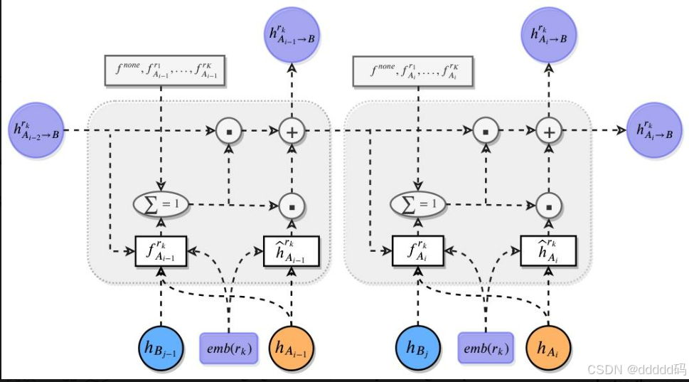 Parallel Split-Join Networks for Shared Account Cross-domain Sequential Recommendations-CSDN博客