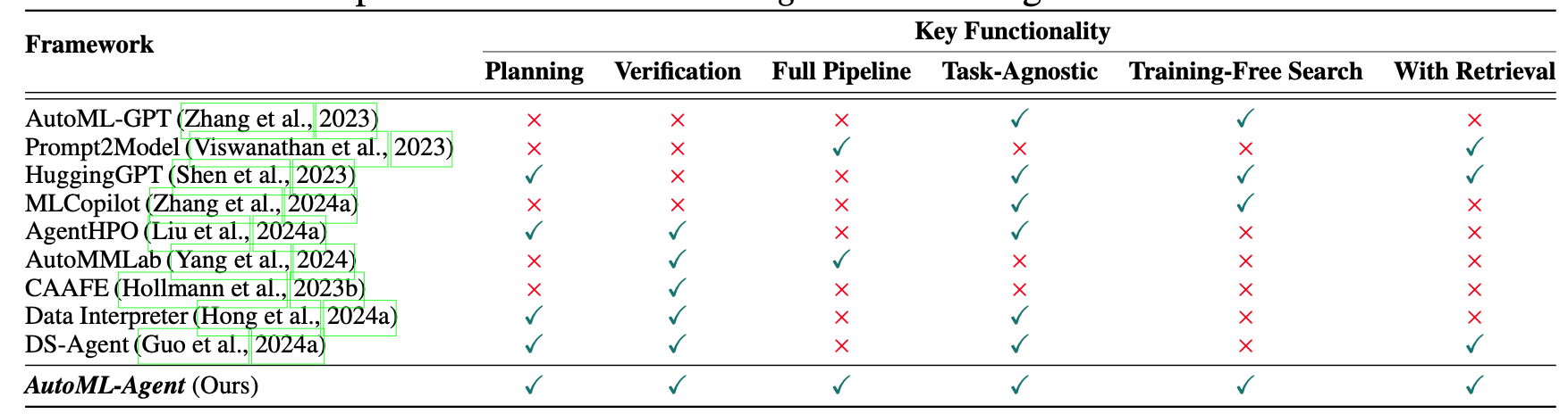 AUTOML-AGENT: 一个用于全流程自动机器学习的多代理大型语言模型框架-CSDN博客