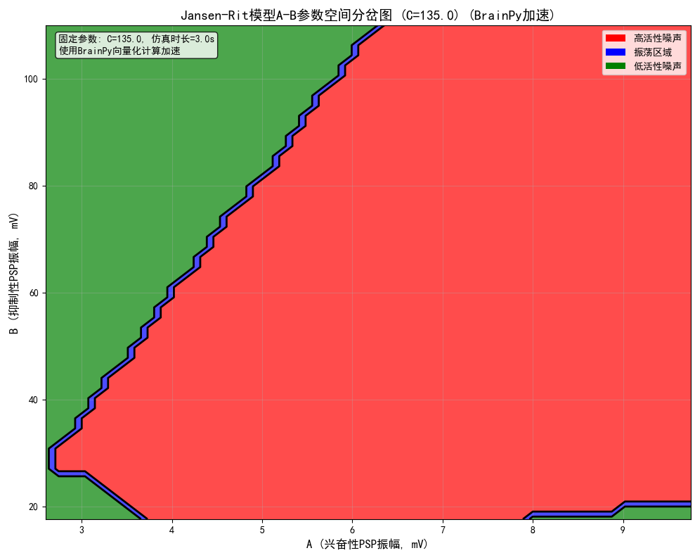Jansen-Rit原始论文翻译和笔记（含部分代码）_jansen-rit视频讲解-CSDN博客