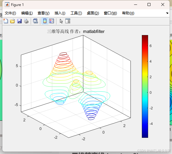 【MATLAB技巧】contour|等高线图绘制，使用示例和使用技巧_matlab contour-CSDN博客