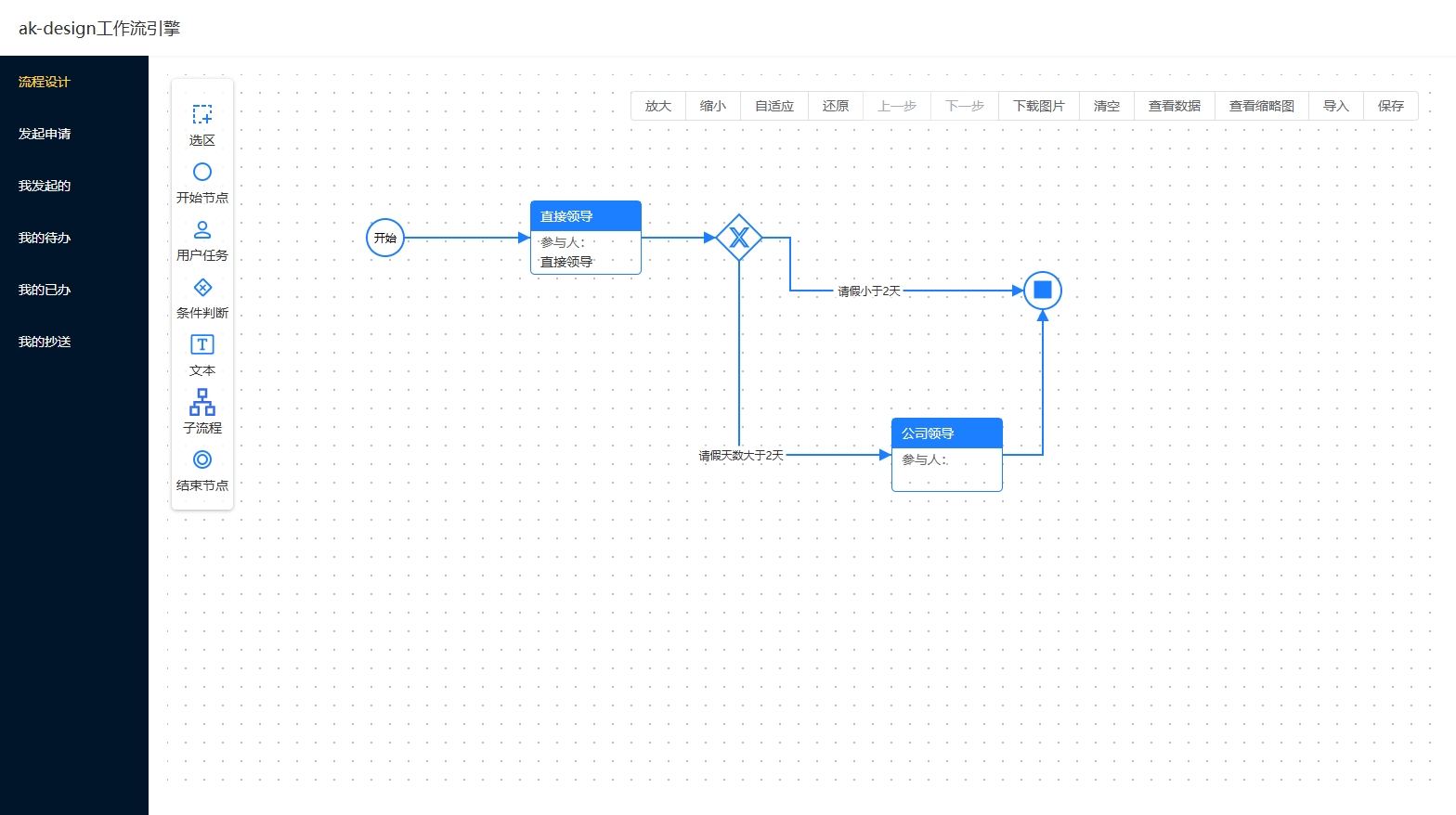 Vue3流程图编辑设计器 Vue3可视化流程图设计 Logicflow流程-vue3工作审批流程-ak Flow流程图logicflow