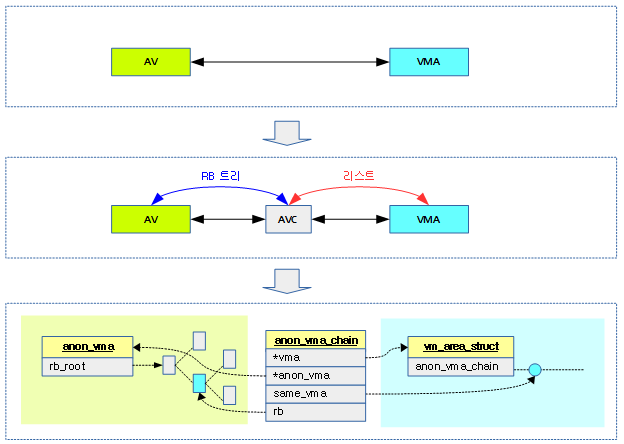 Reverse Mapping-CSDN博客