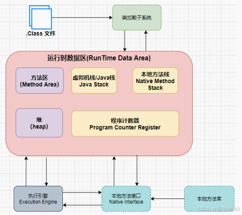 深入理解JVM-CSDN博客