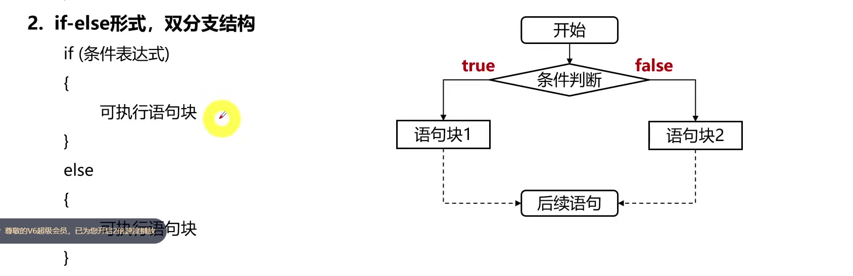 嵌入式学习-Day2-CSDN博客