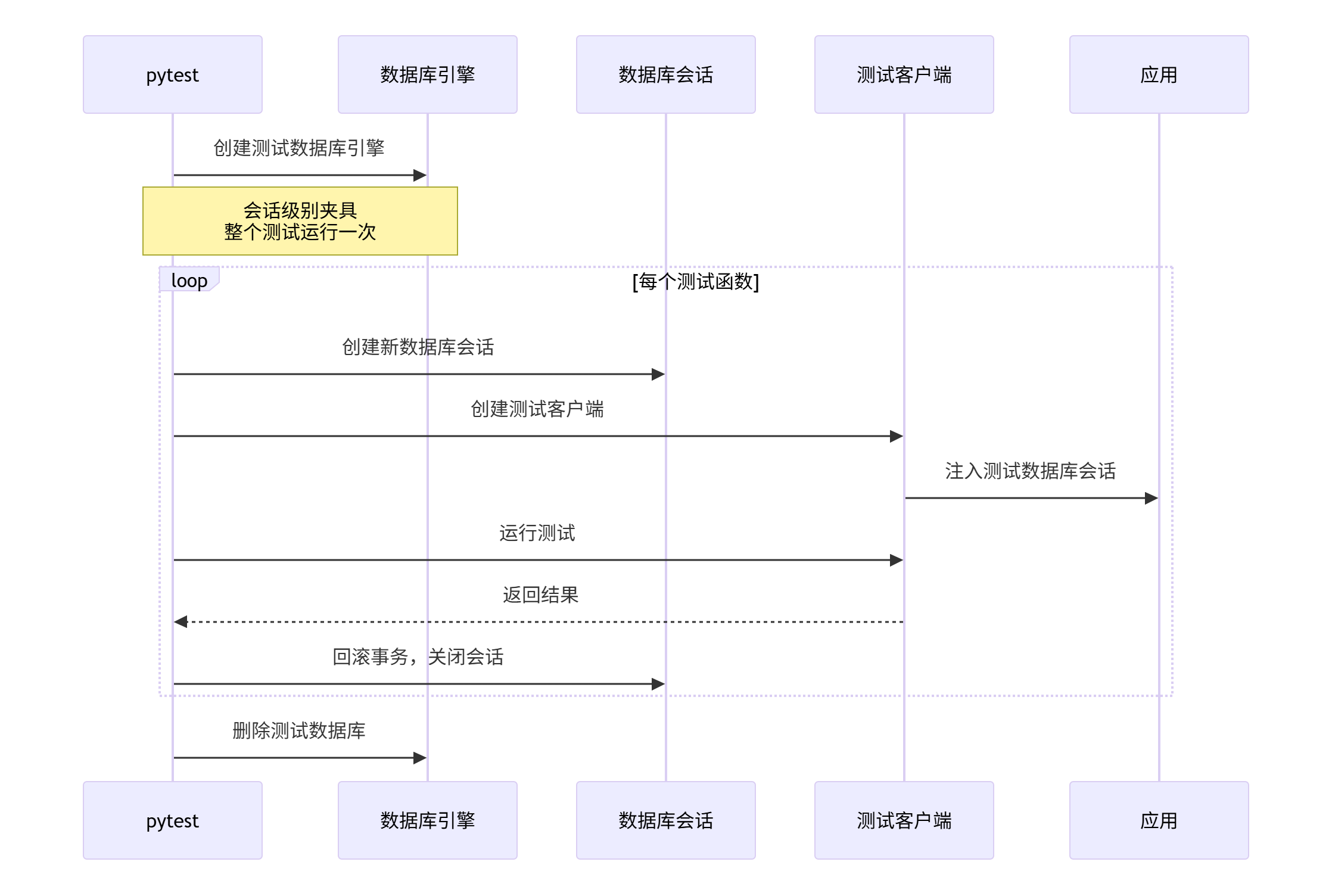 Python项目CI/CD实战：用GitHub Actions打造自动化流水线（非Docker方案）-CSDN博客