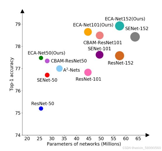 SRM、ECA-Net_srm 卷积-CSDN博客