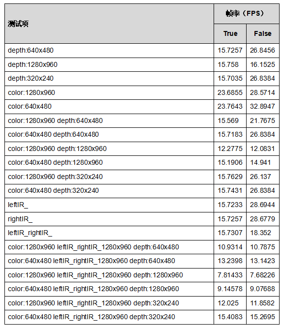 图漾AGV行业常用相机使用文档_fm855-e1-CSDN博客