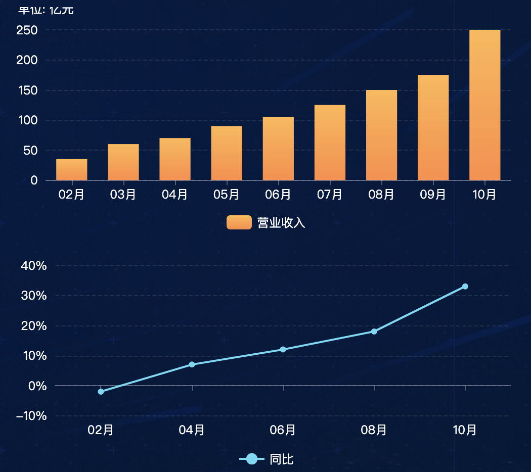 vue3如何引入echarts-CSDN博客