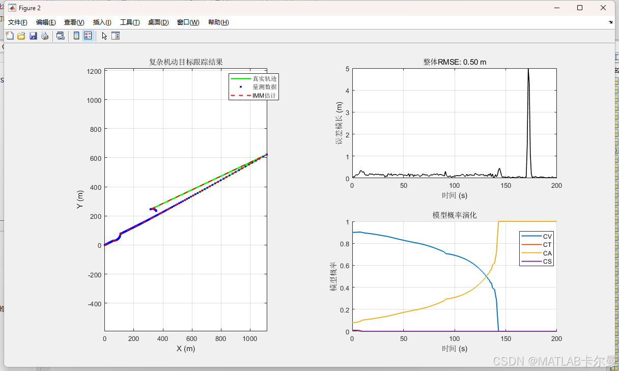 【matlab代码】四个模型的imm（交互式多模型）例程，四模型分别为：cv（匀速）、ca（匀加速）、cs（匀加加速度）、ct（匀速转弯），滤波使用ekf交互式多模型matlab算法 Csdn博客 1989
