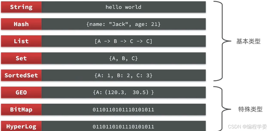 Reids(基础篇)-CSDN博客