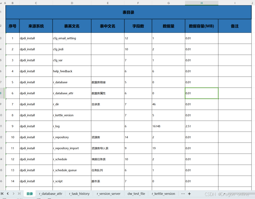 DPDI实操演练第002讲-最强三件套之Dispatch PDI+PDI+PRD生成DPDI应用数据库数据字典-CSDN博客