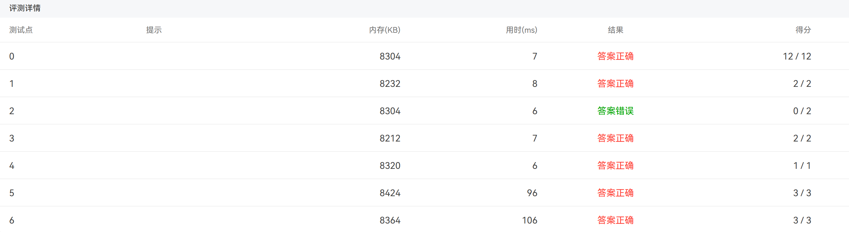 天梯赛 L2 & L3 排爆总结_天梯赛l2-CSDN博客