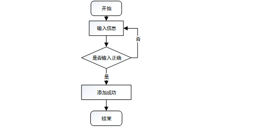 计算机毕业设计springboot基于协同过滤算法的就业推荐系统的设计与实现 基于springboot与个性化推荐引擎的在线求职匹配平台的设计与实现 采用协同过滤技术的智能岗位推送系统