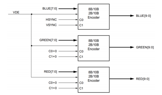 verilog 实现 HDMI（type A） 视频输出_verilog hdmi-CSDN博客