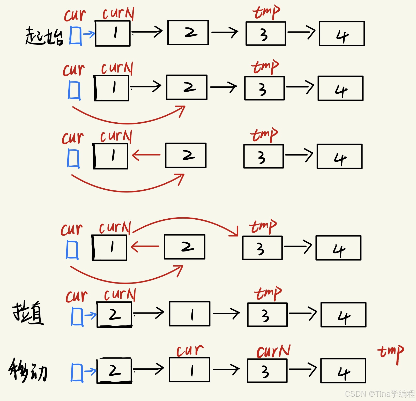 Day04 Leetcode 24 交换链表节点 Leetcode 19 删除倒n节点 Leetcode 142 环形链表 面试题
