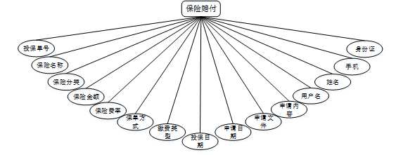 计算机毕业设计springboot保险业务信息管理系统 基于springboot的保险业务综合管理平台设计与实现 Springboot框架下保险业务全流程信息化系统开发 Csdn博客