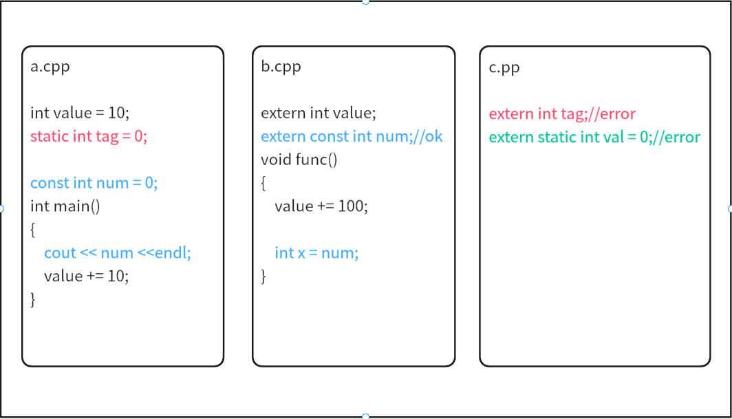 C++的static_c++ static-CSDN博客