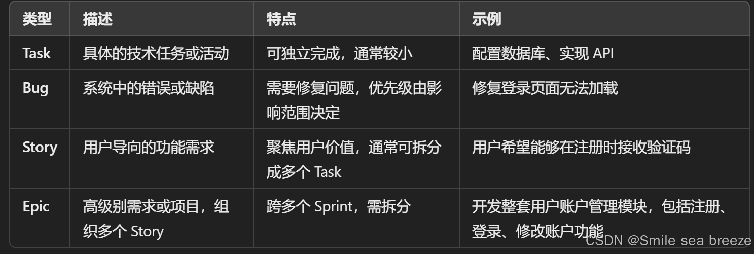 JIRA 任务类型：Task、Bug、Story 和 Epic的区别_jira epic-CSDN博客