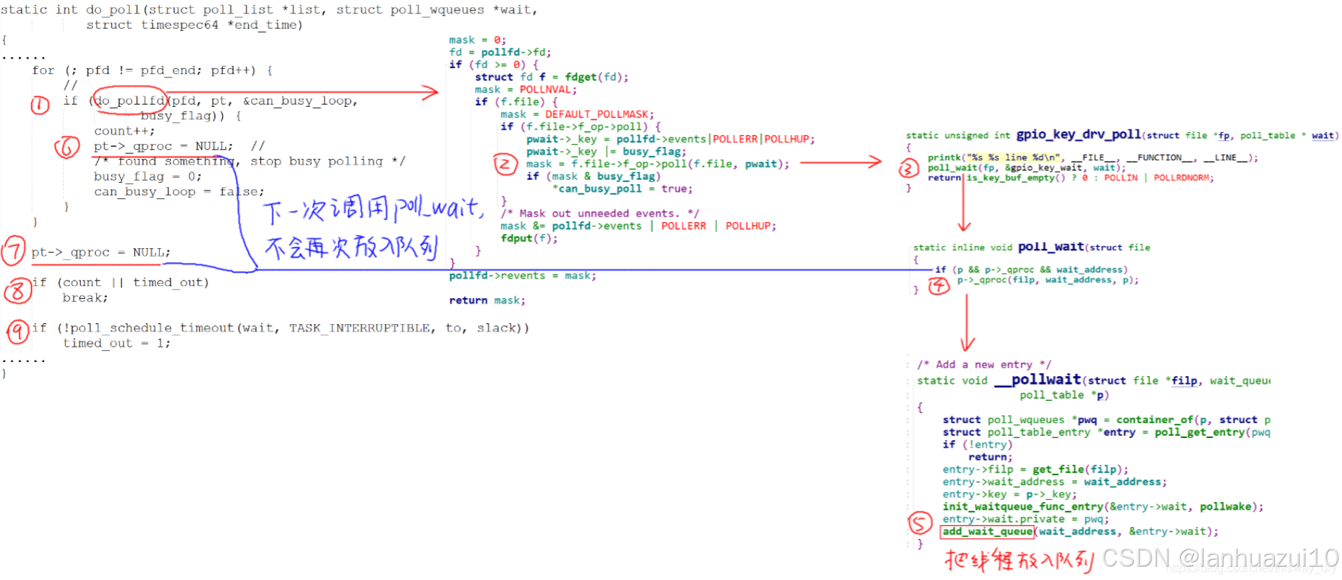 驱动学习-poll机制深入理解_驱动poll-CSDN博客