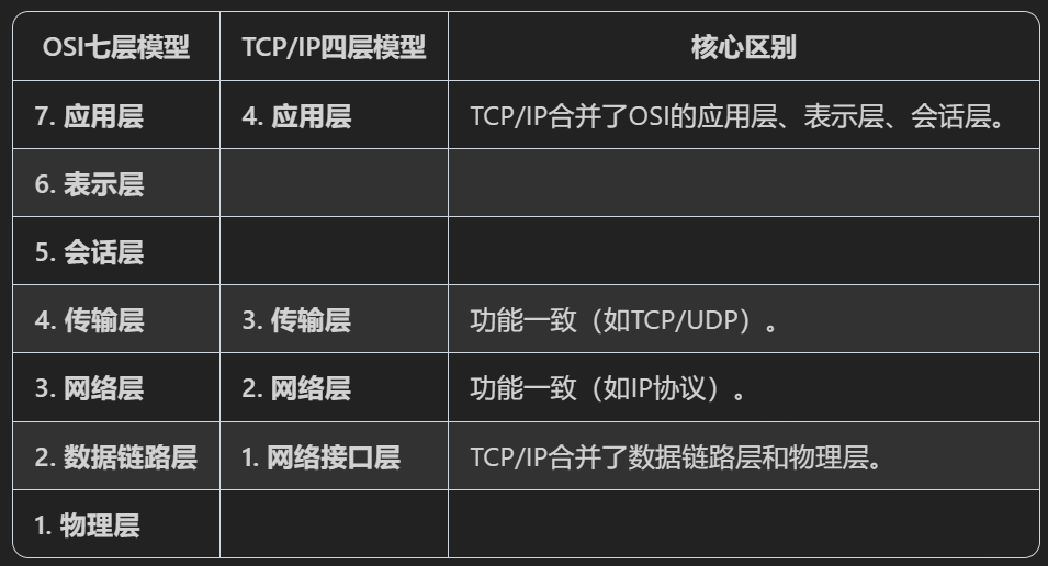 TCP/IP协议（详解）_tcpip协议-CSDN博客