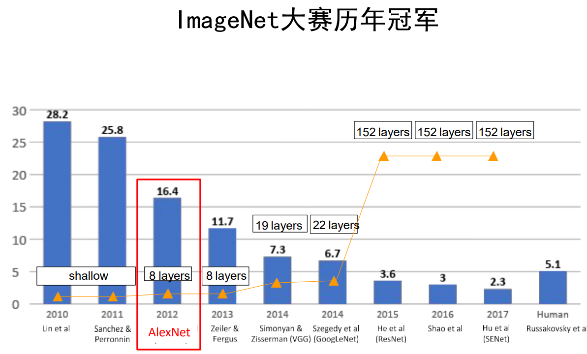 鲁鹏教授《计算机视觉与深度学习》课程笔记与思考 ——09. 经典 CNN 架构与训练细节：从 “基础结构” 到 “落地实践”-CSDN博客