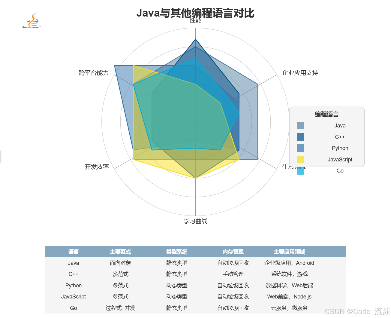 詹姆斯·高斯林：Java改变了世界，而他创造了Java_java之父-CSDN博客