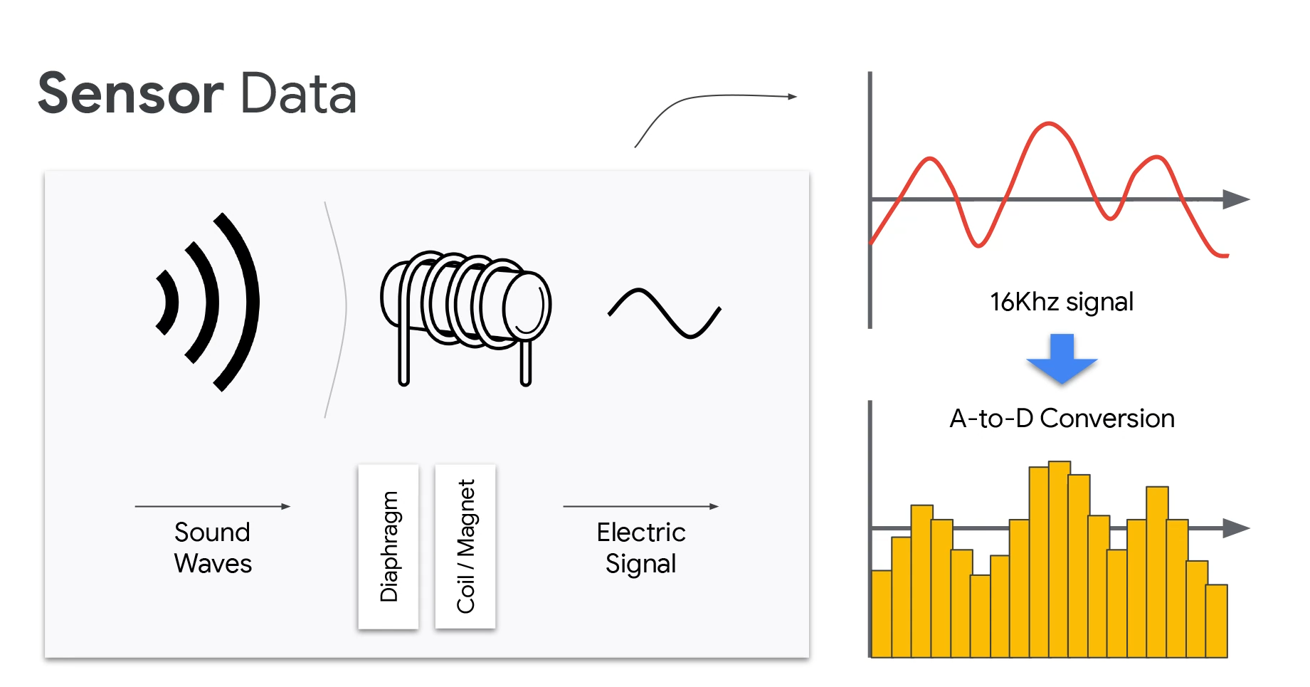 HarvardX TinyML小笔记2（番外3：语音关键词跟踪）-CSDN博客