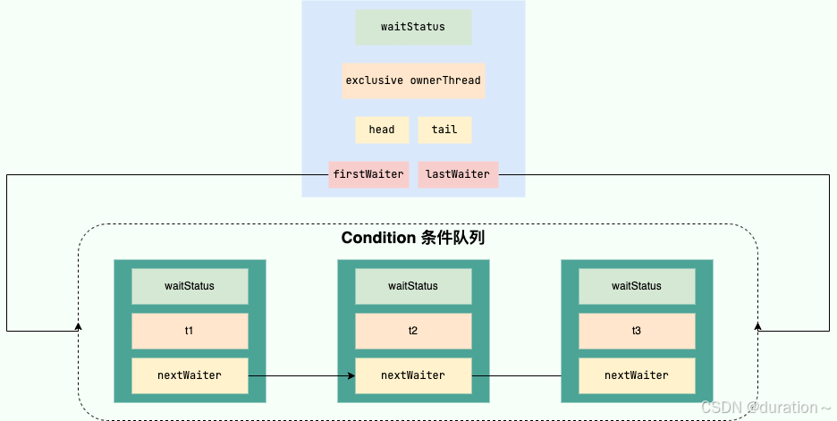 DelayQueue延迟队列-CSDN博客