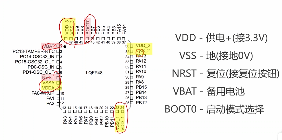 STM32学习记录--Day1-CSDN博客