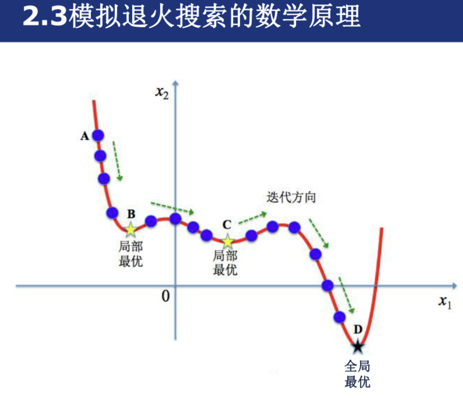 GDPU 人工智能 期末复习_gdpu数据库复习-CSDN博客
