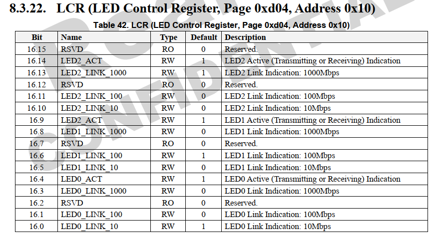 RTL8211F 1000M以太网PHY指示灯（LED1是绿色常亮 LED2是黄色闪烁）_Linux驱动开发-CSDN专栏