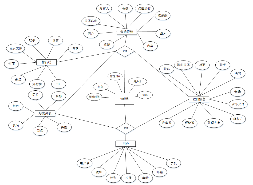 计算机毕业设计java在线音乐网站 Java 在线音乐平台 基于 Java 的网络音乐网站基于java的网页设计 Csdn博客