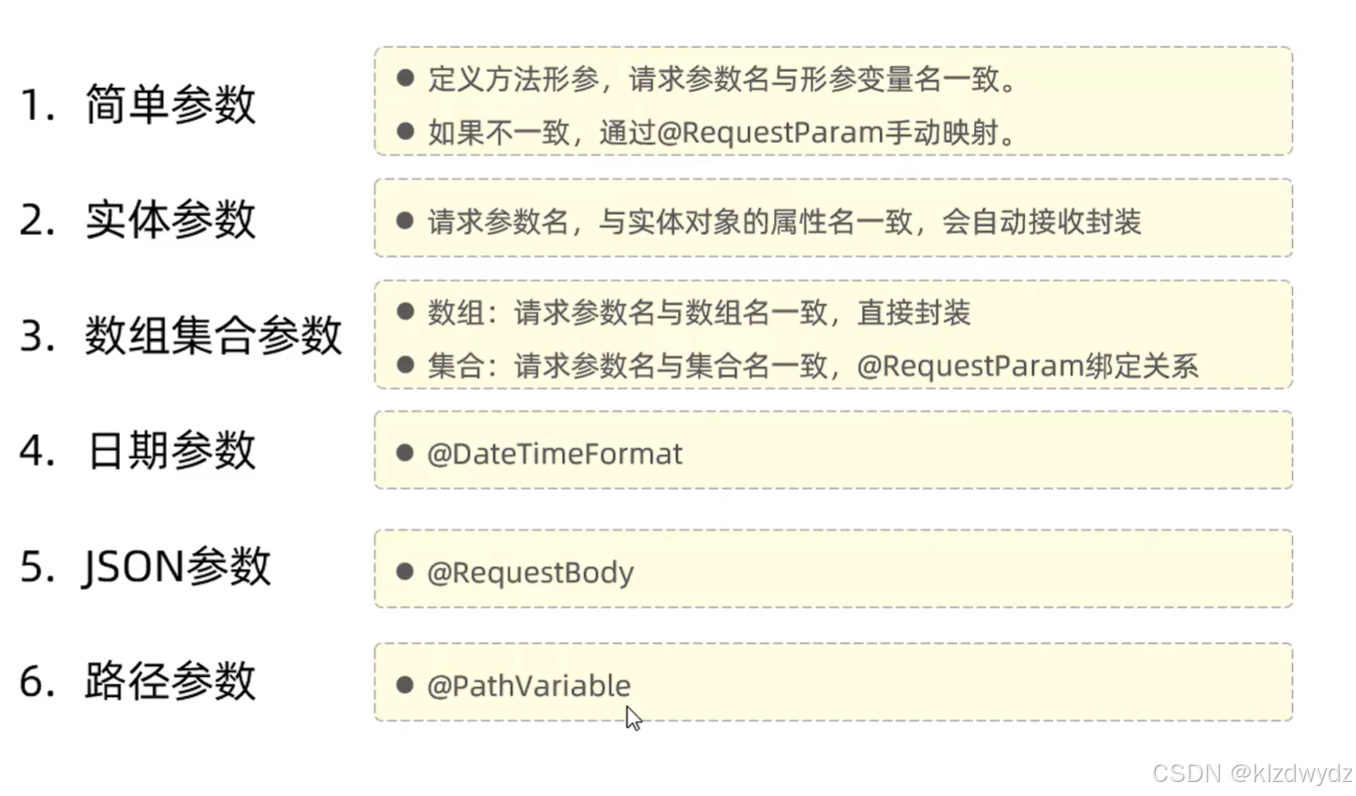 javaweb_java里的span-CSDN博客