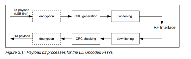 BLE CRC24计算代码_ble, crc多项式-CSDN博客