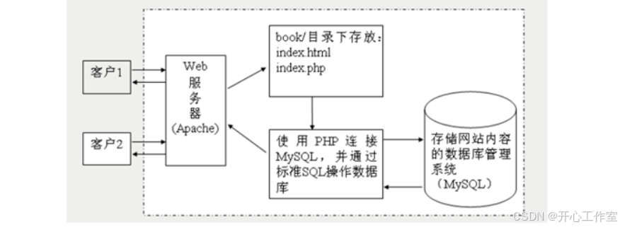 weixin294网络安全科普系统开发与设计+springboot(文档+源码)_kaic-CSDN博客
