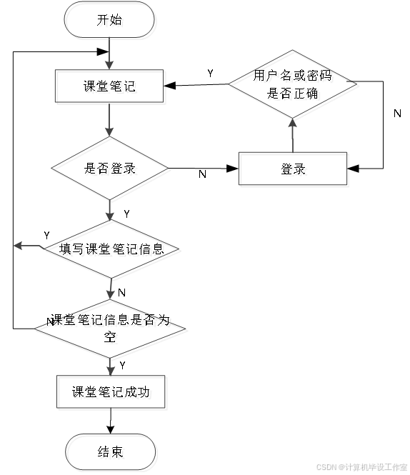 【附源码】多功能课程表系统源码数据库毕业论文答辩ppt齐全java开发springbootvue框架javaweb,可做计算机毕业或课程设计 Csdn博客