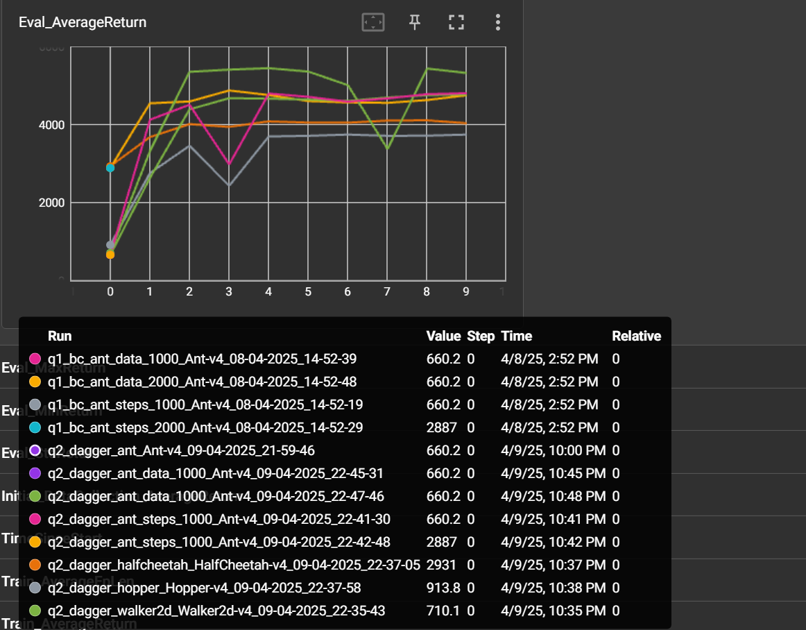 【CS285 homework walkthrough】Fall 2023 hw1 Imitation Learning-CSDN博客