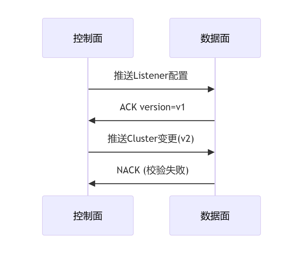 服务网格（Service Mesh）底层网络协议深度解析：从Envoy到HTTP/3的全栈实践_service mesh envoy-CSDN博客
