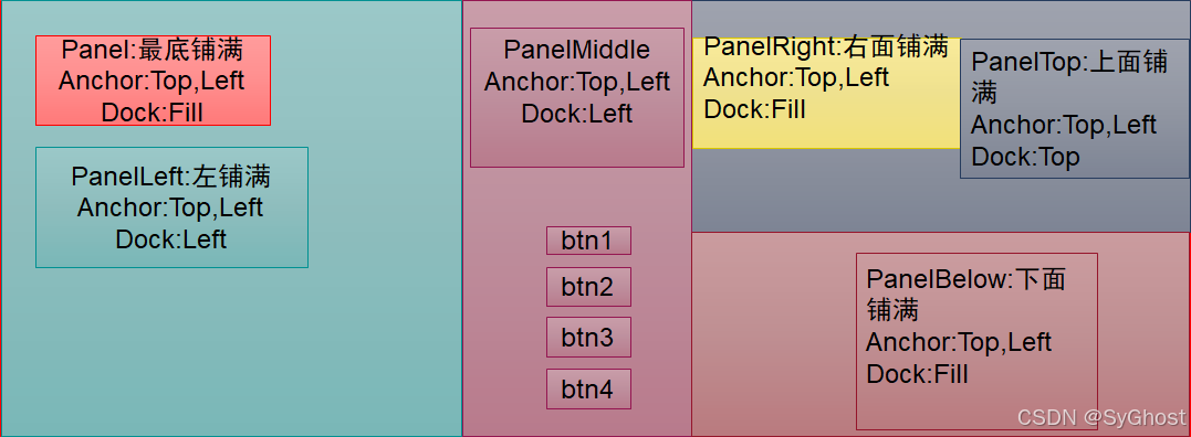 c# form_Resize设置控件随窗口大小改变_c# resize-CSDN博客