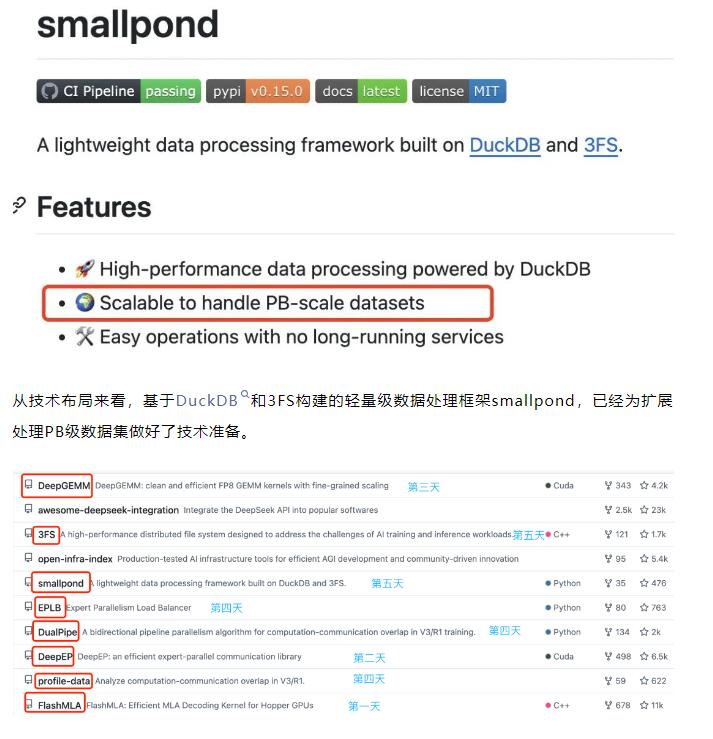 DeepSeek开源周压轴：6.6TiB/s的魔法-3FS文件系统来了！_TGITCIC-DeepSeek技术社区