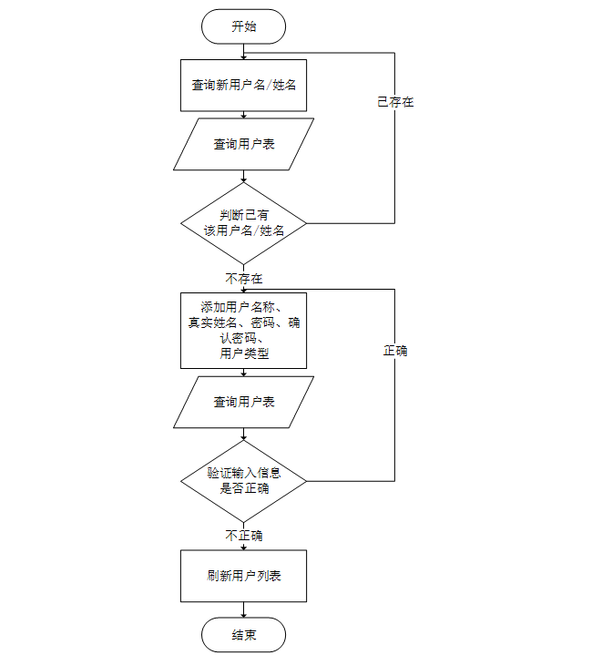 计算机毕业设计java学生信息管理系统 Java技术构建的高校学生信息管理平台 基于java的学生信息综合管理系统设计与实现 Csdn博客