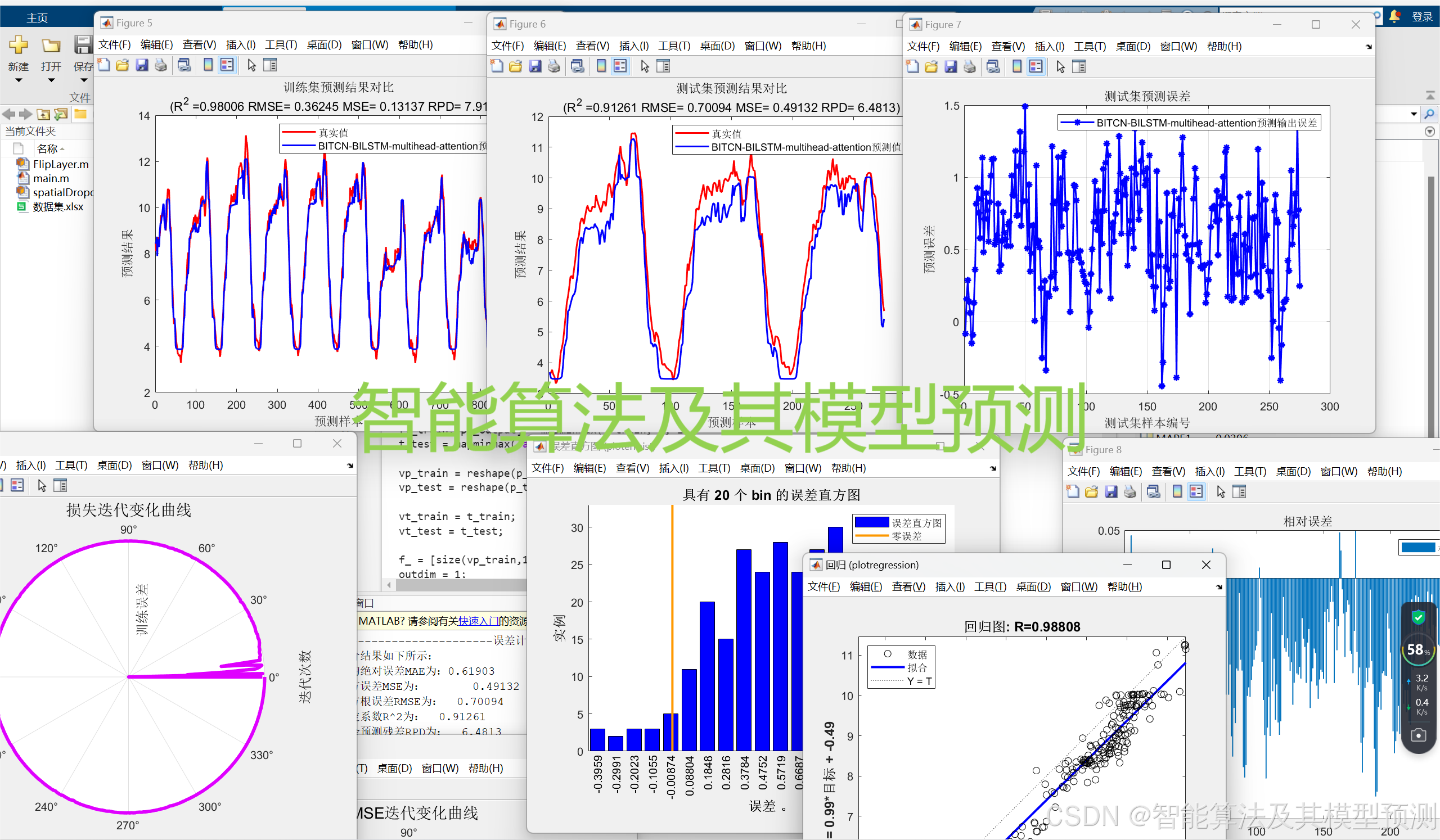 BITCN-GRU-multihead-Attention多变量回归预测，基于双向时间卷积网络-门控循环单元结合多头注意力机制多变量输入模型。matlab代码，2023及其以上。评价指标包括 ...