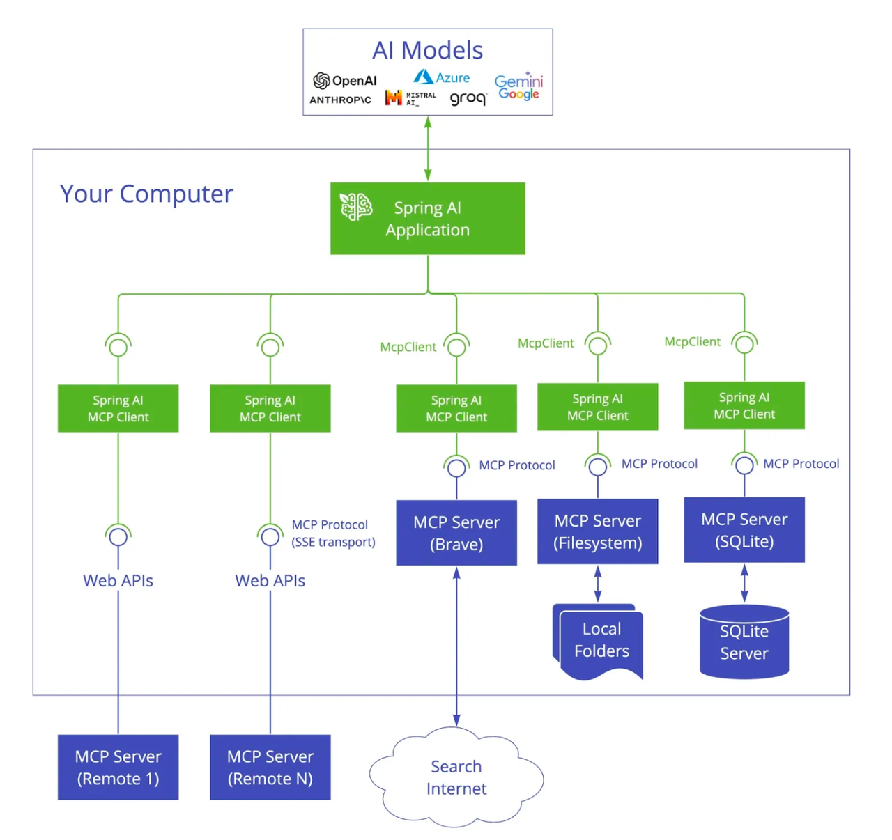 A2A与MCP：解锁AI协作新姿势_mcp excel-CSDN博客